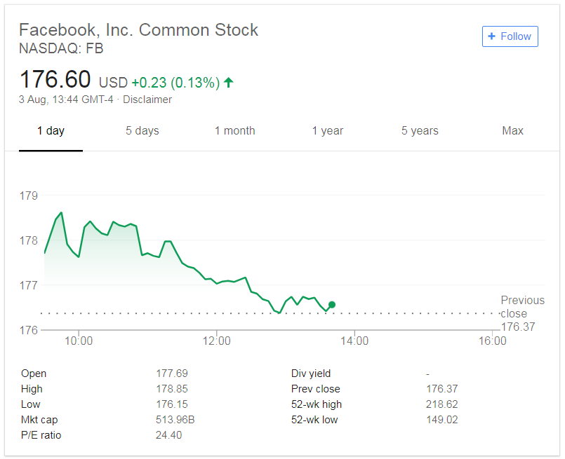 Facebook Stock Continues to Suffer | BTC Expanse